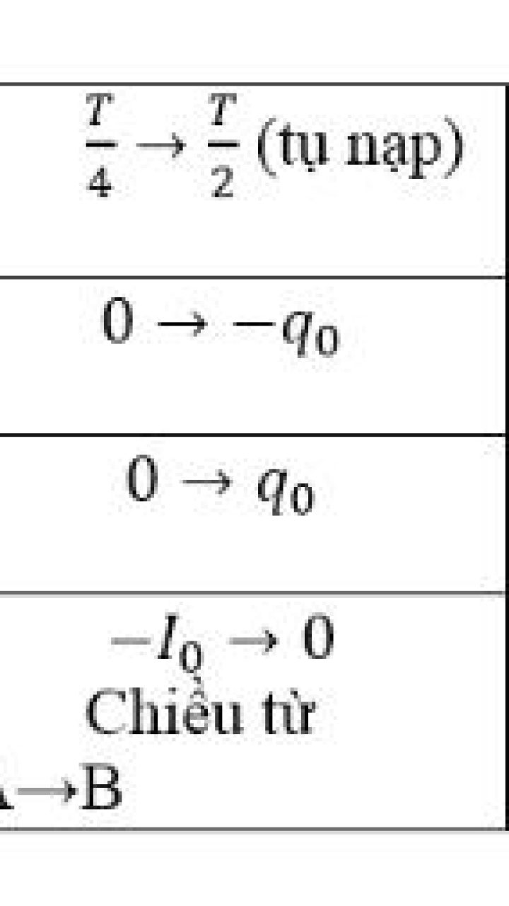 Vật Lý 12: Lý Thuyết Mạch Dao Động Và Bài Tập