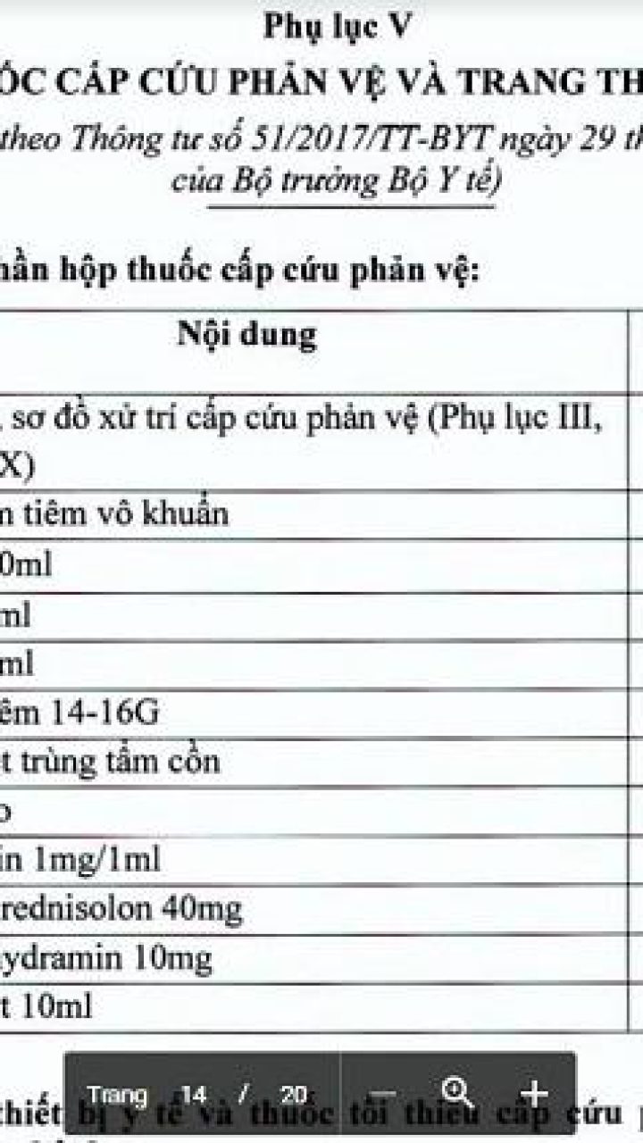Danh mục thuốc cấp cứu theo thông tư 51