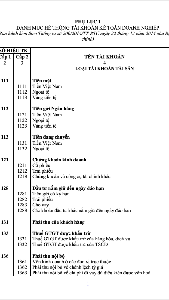 Bảng hệ thống tài khoản kế toán theo thông tư 200 mới nhất file Excel